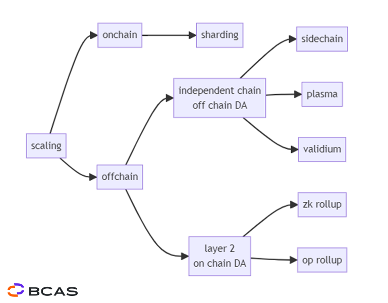 Decentralisation under MiCA: the Definitive Handbook for DeFi