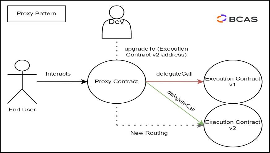 Opening the Vaults of Ethereum - a closer look at ERC-4626 and its implications under MiCA