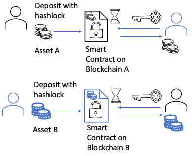 The implications of Cross-Chain Bridges under MiCA