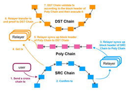 The implications of Cross-Chain Bridges under MiCA