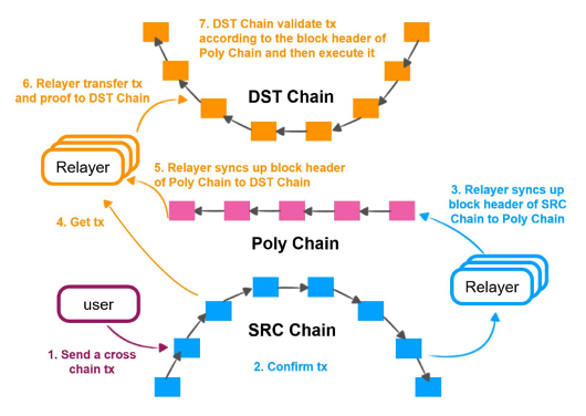 The implications of Cross-Chain Bridges under MiCA