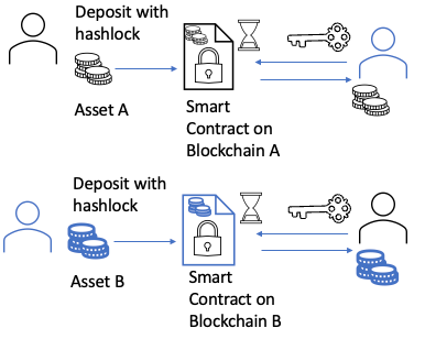 The implications of Cross-Chain Bridges under MiCA