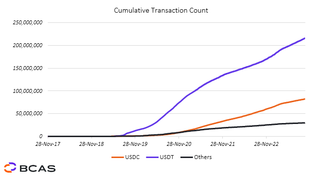 Stablecoin Foundations: Evaluating Market Classifications, Contract ...