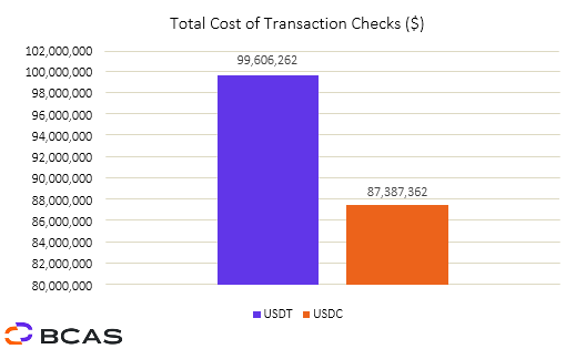 Stablecoin Foundations: Evaluating Market Classifications, Contract ...
