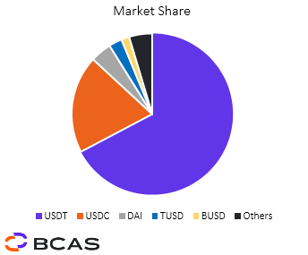 Stablecoin Foundations: Evaluating Market Classifications, Contract ...